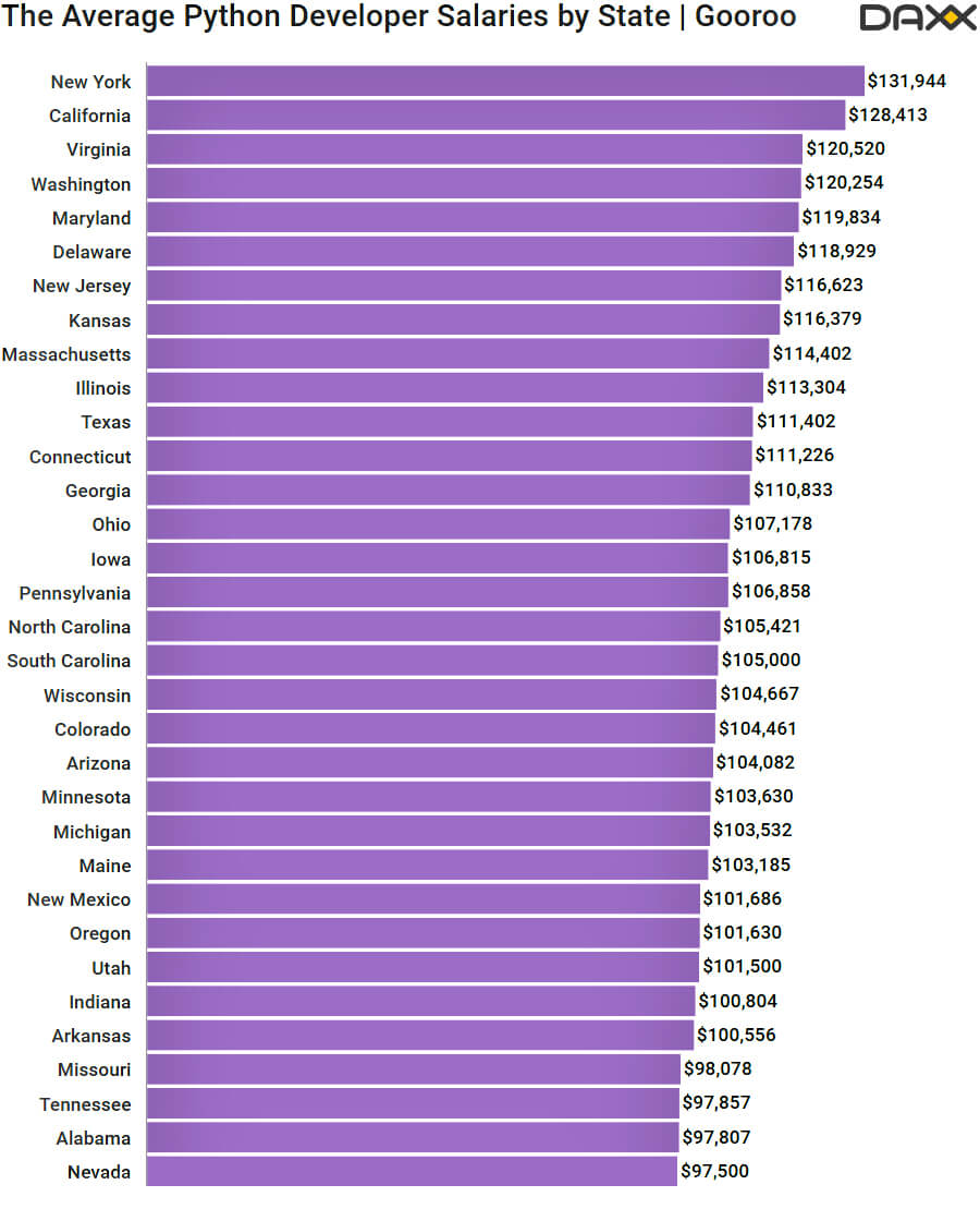 Why You Should Learn Python If You're New To Programming
